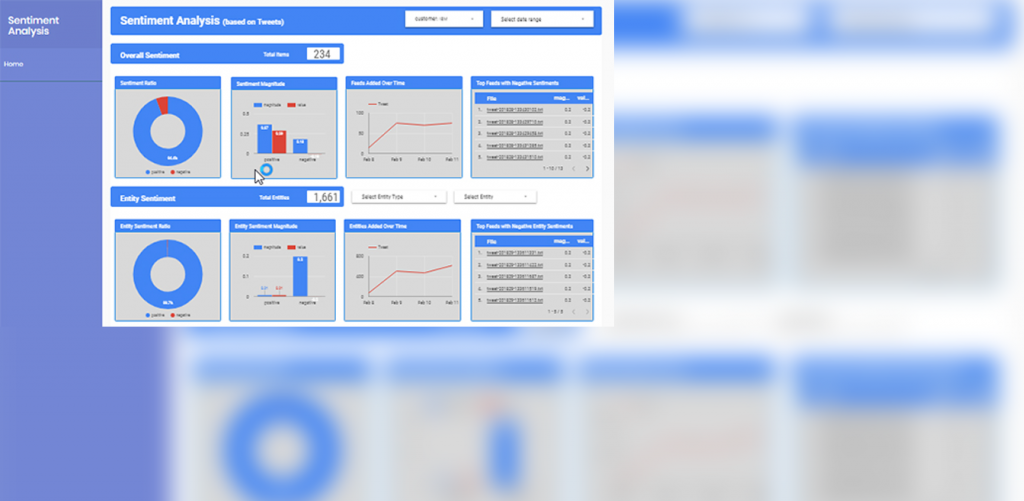 Sentiment Analysis – Furtim Technologies